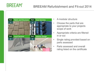Delivering Sustainability Digitally - BREEAM & Data | PPTX
