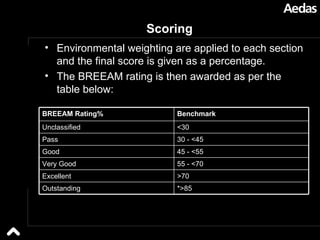 BREEAM Presentation | PPT