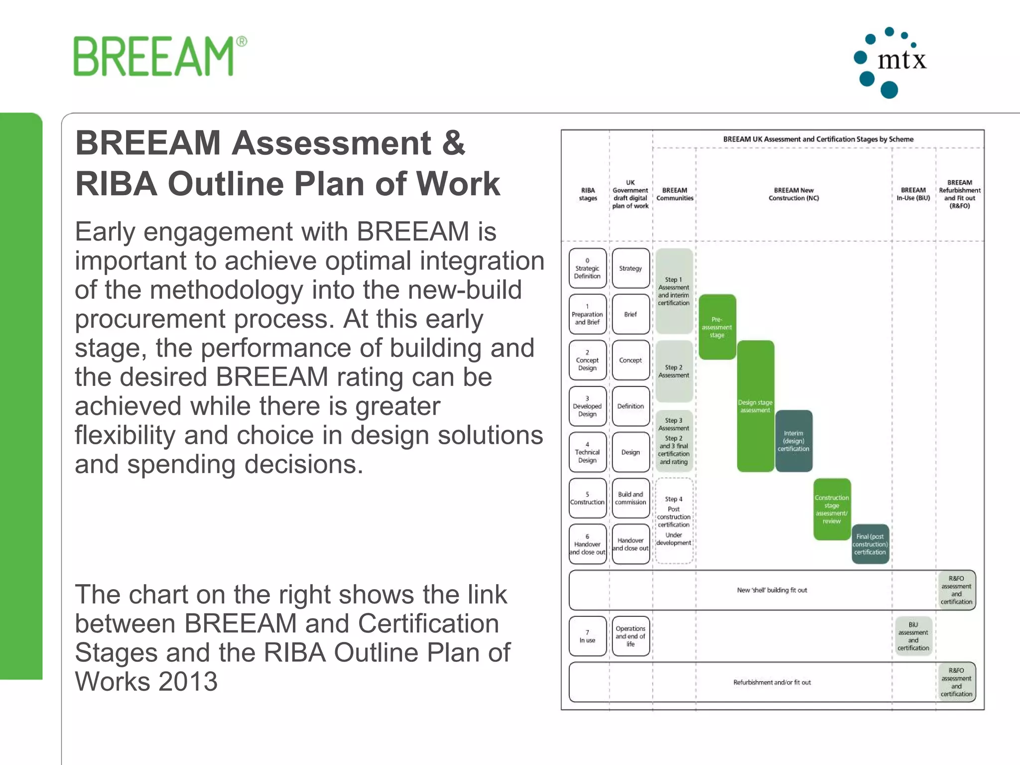 Breeam presentation | PDF