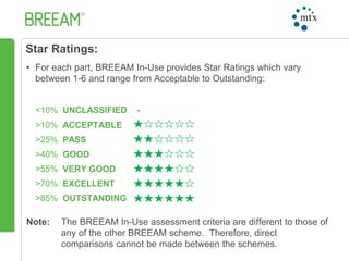 Breeam presentation | PDF