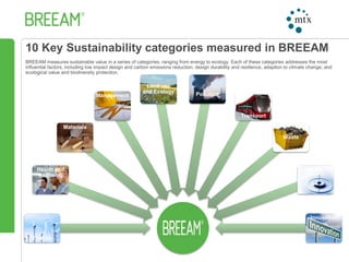Breeam presentation | PDF