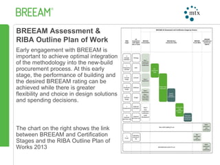 Breeam presentation | PDF