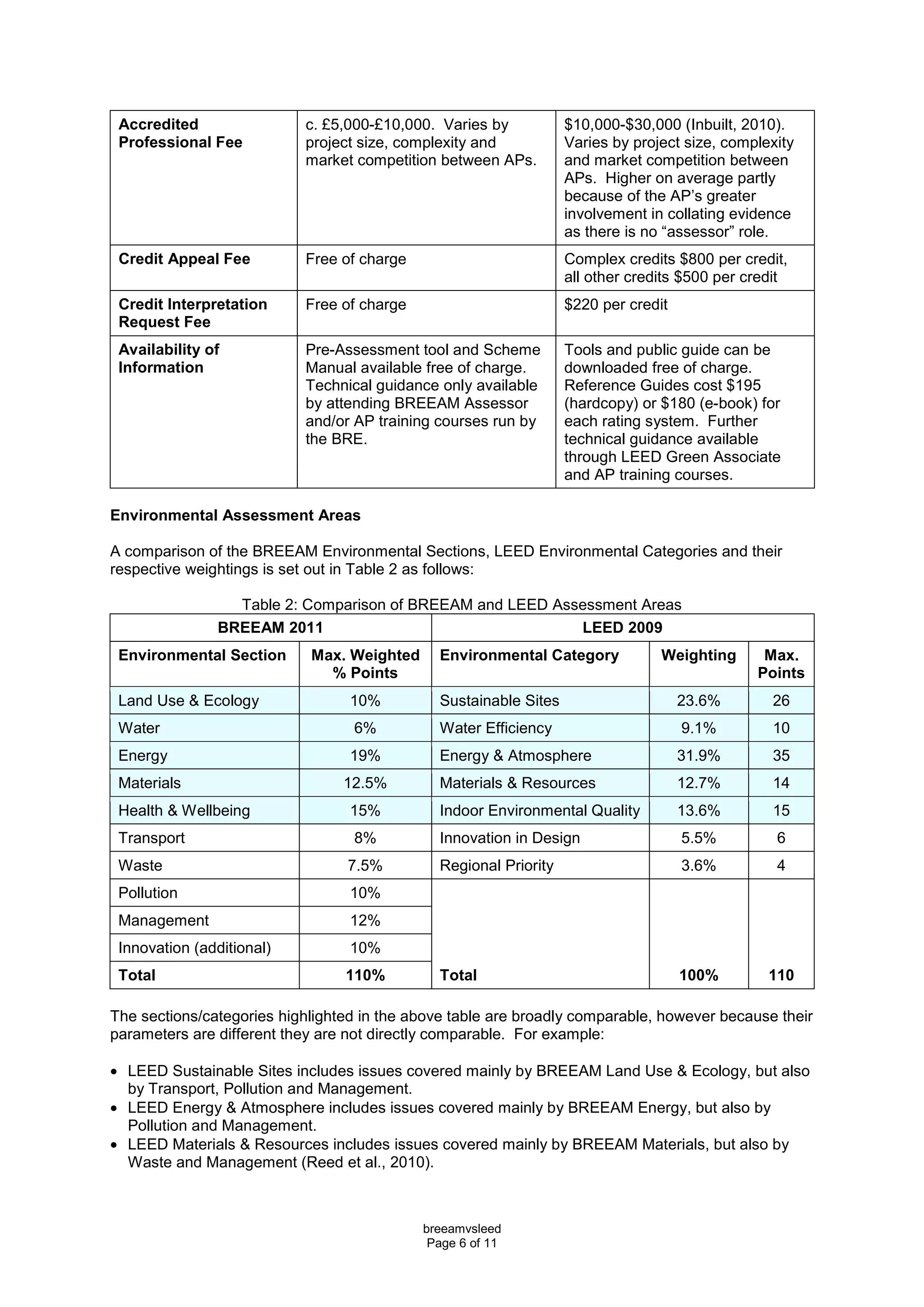 Comparison of BREEAM & LEED | PDF