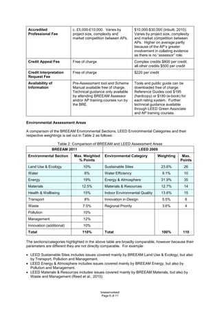 Comparison of BREEAM & LEED | PDF