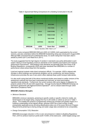 Comparison of BREEAM & LEED | PDF