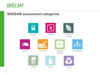 BREEAM & WELL Buildings Standard, Chris Ward, BREEAM | PPTX