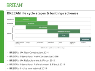 BREEAM & WELL Buildings Standard, Chris Ward, BREEAM | PPTX
