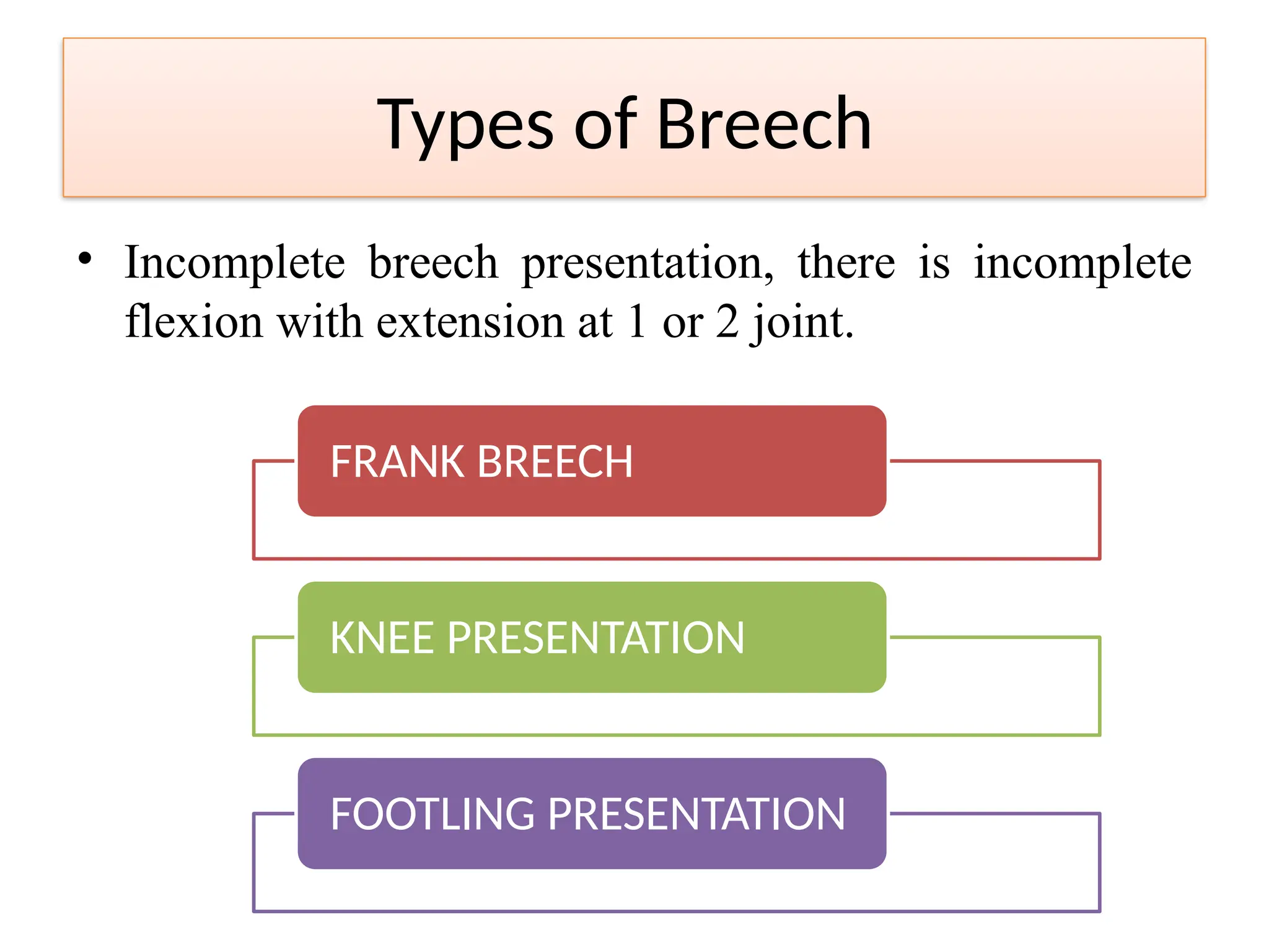 Breech presentation, types and its management | PPTX