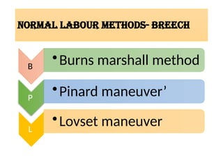 Breech presentation, types and its management | PPTX