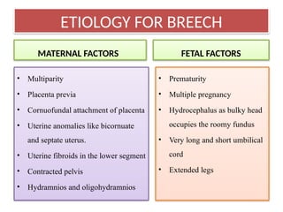 Breech presentation, types and its management | PPTX