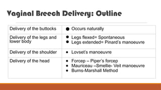 Breech presentation, types, manuvers, definition , diagnosis | PPTX