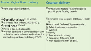 Breech delivery | PPTX
