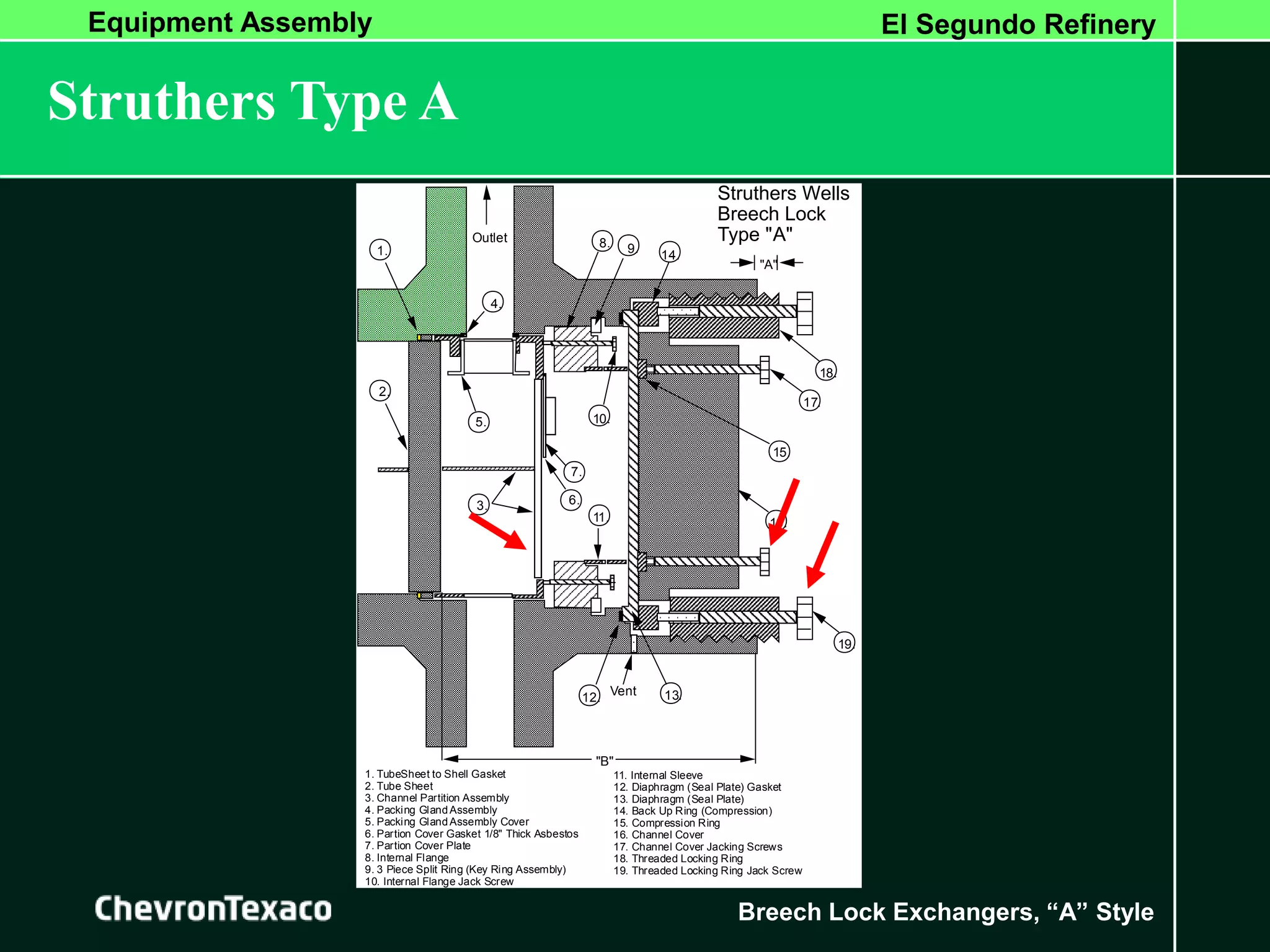 Breech Lock A Style Opening and Closing.ppt
