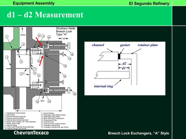 Breech Lock A Style Opening and Closing.ppt