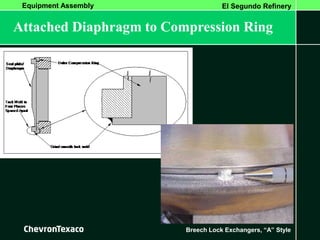 Breech Lock A Style Opening and Closing.ppt