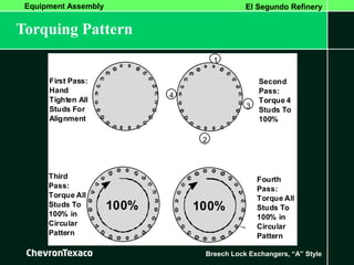 Breech Lock A Style Opening and Closing.ppt