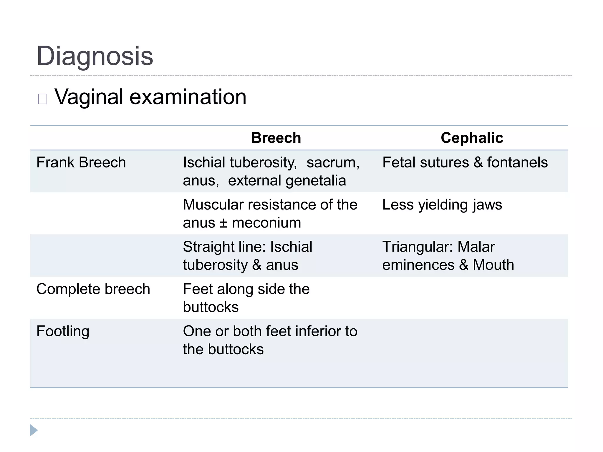 breech presentation.pptx
