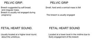 Breech presentation..pptx