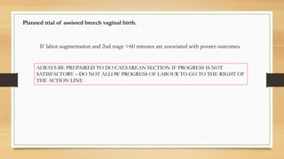 BREECH PRESENTATION, TYPES, DELIVERY.pptx | Pregnancy | Reproductive Health