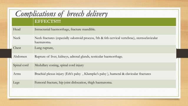 BREECH PRESENTATION, TYPES, DELIVERY.pptx | Pregnancy | Reproductive Health