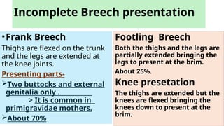 Breech Presentation.@12245775_+(£&_+:+&'--+ | PPTX