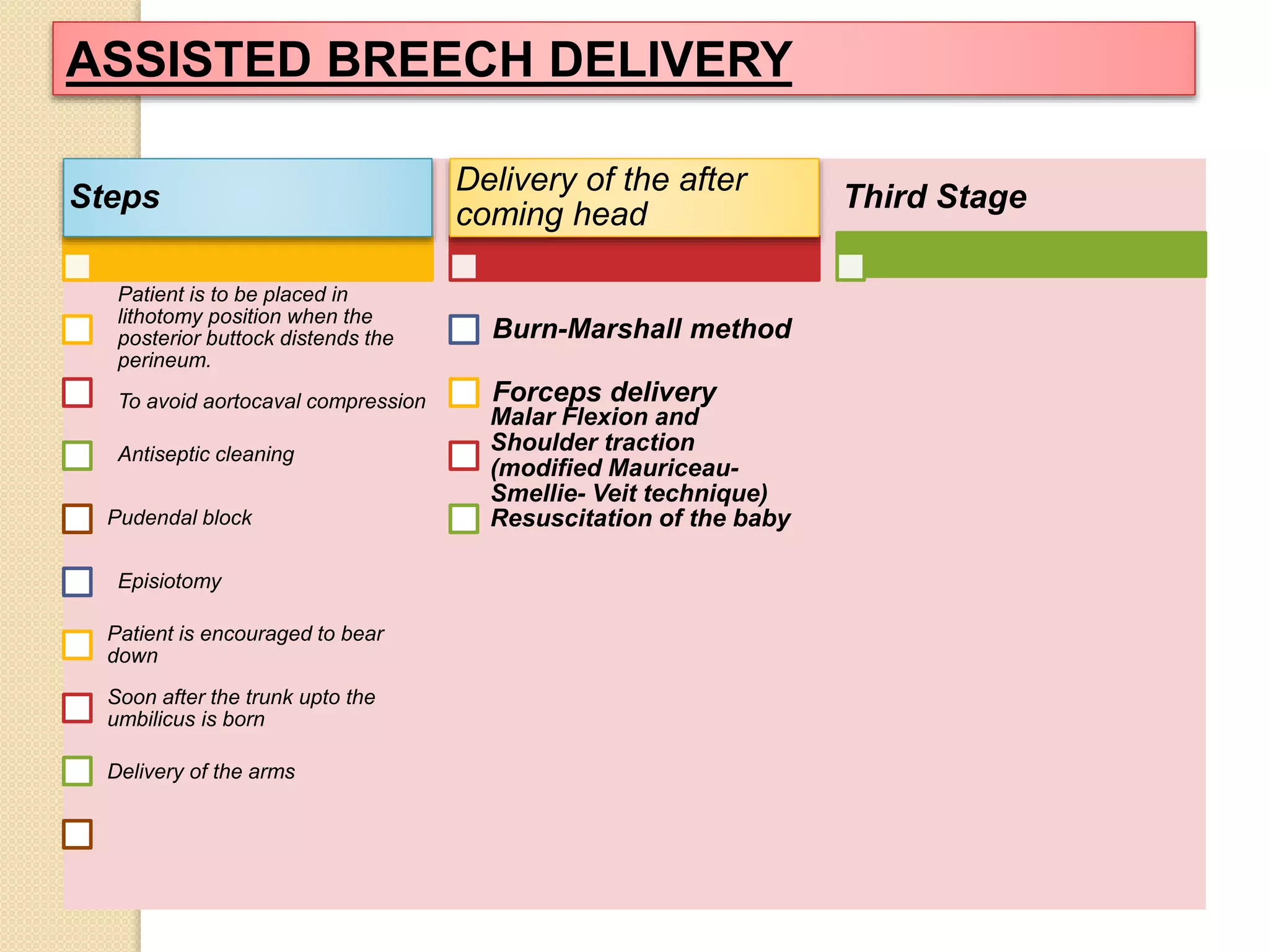 Breech presentation | PPTX