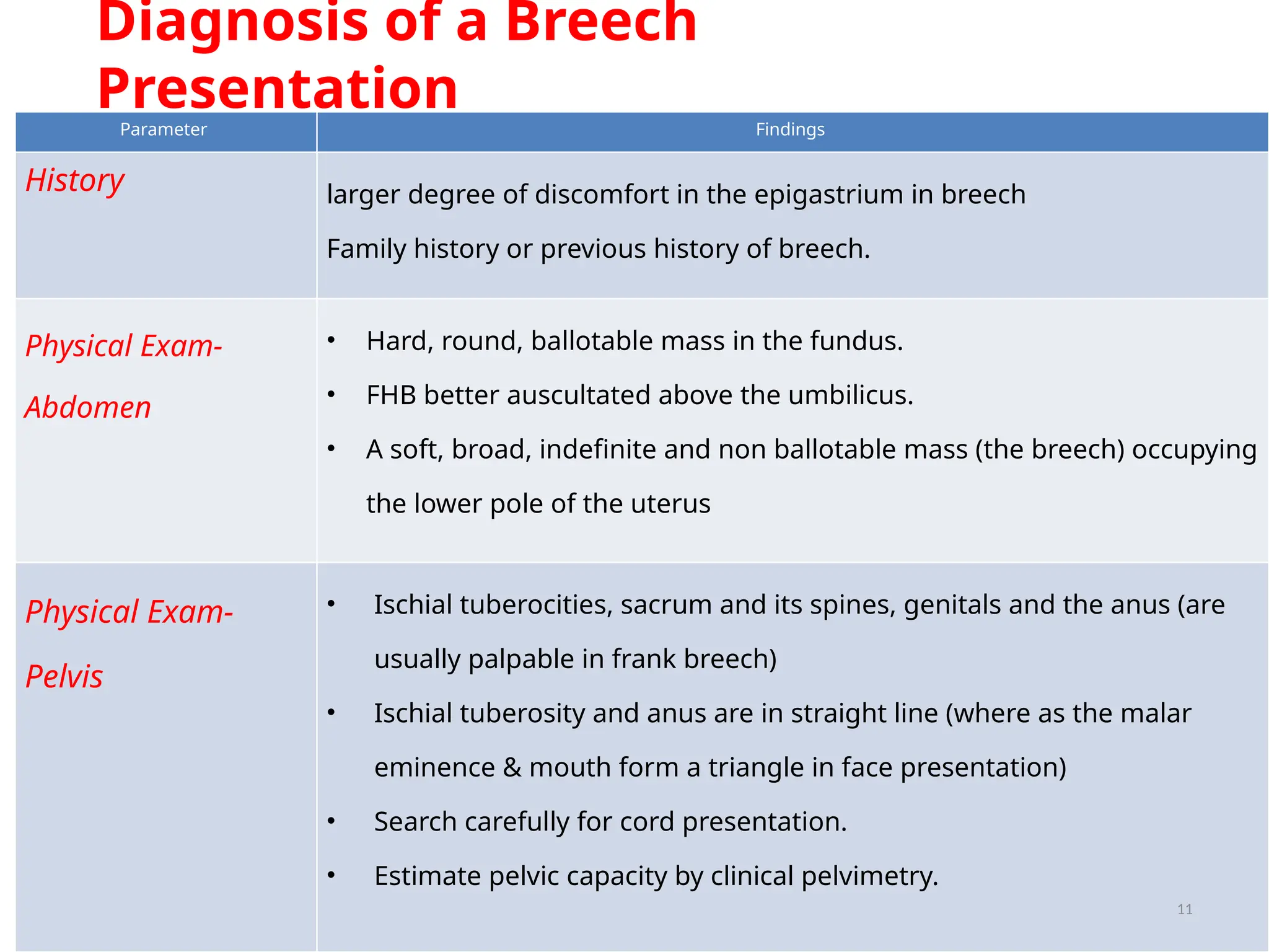 Breech Presentation 12.pptxggggbcxxxcccc | PPTX