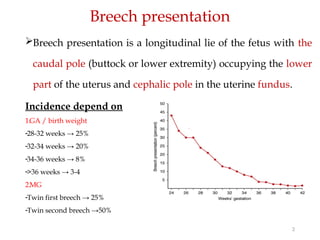 Breech Presentation 12.pptxggggbcxxxcccc | PPTX