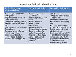 Breech Presentation for ob/gyn (2).pptx