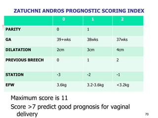 Breech presentation | PPT