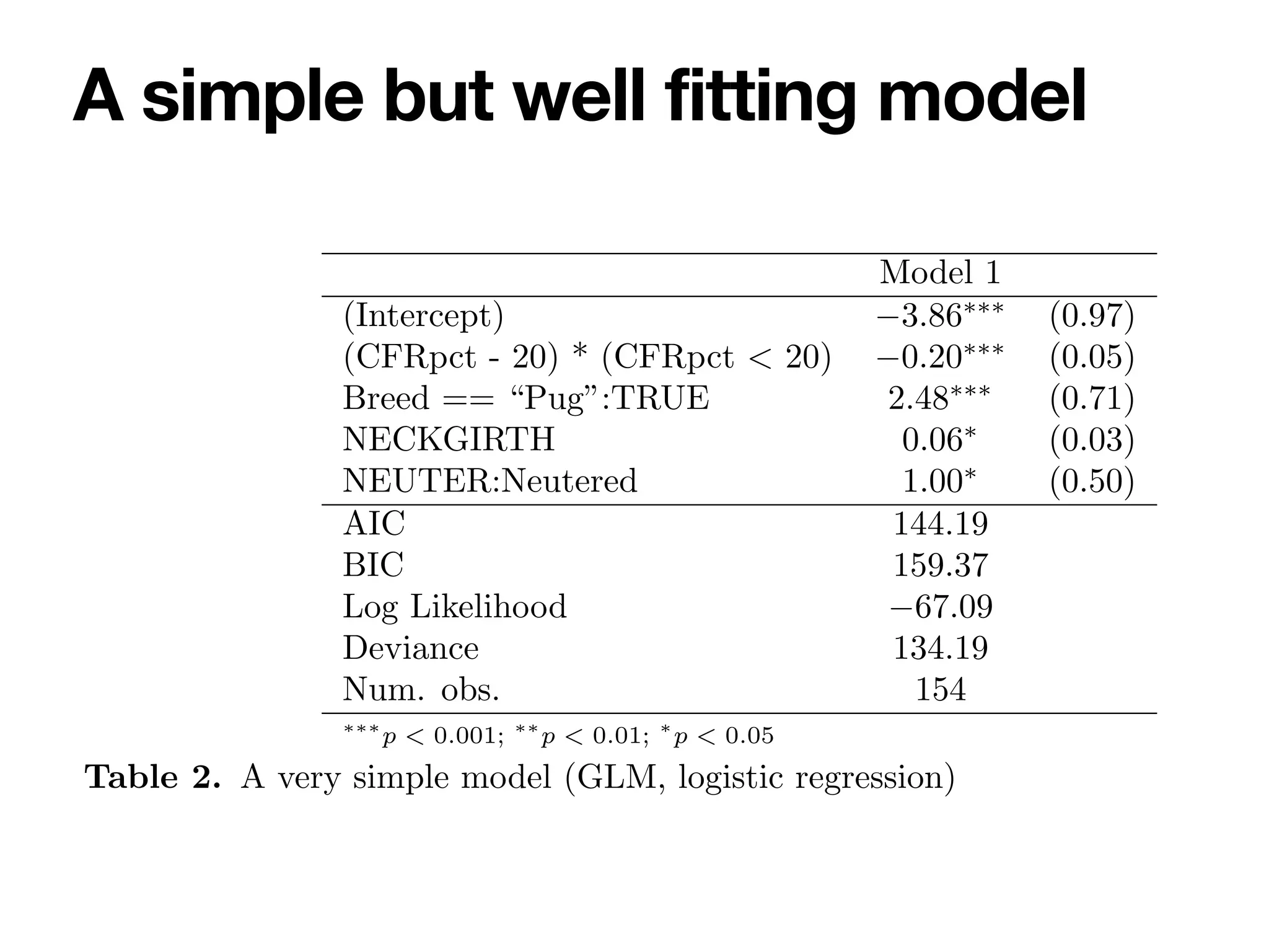 Breed, BOAS, CFR.pdf