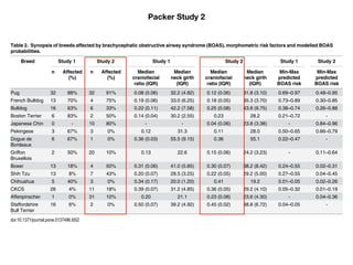 Breed, BOAS, CFR.pdf