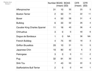 Breed, BOAS, CFR.pdf