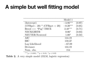 Breed, BOAS, CFR.pdf