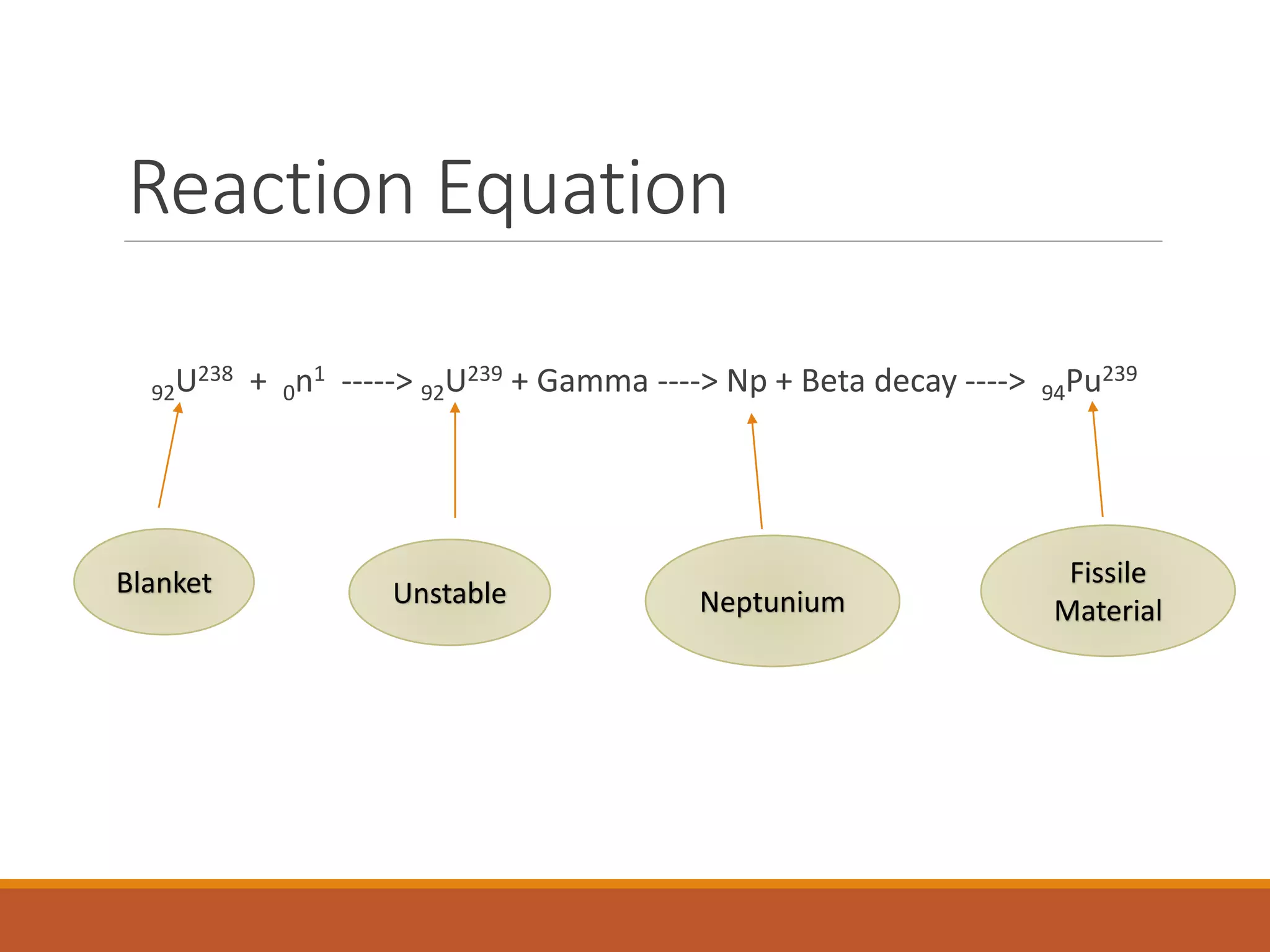Breeder reactor | PPTX