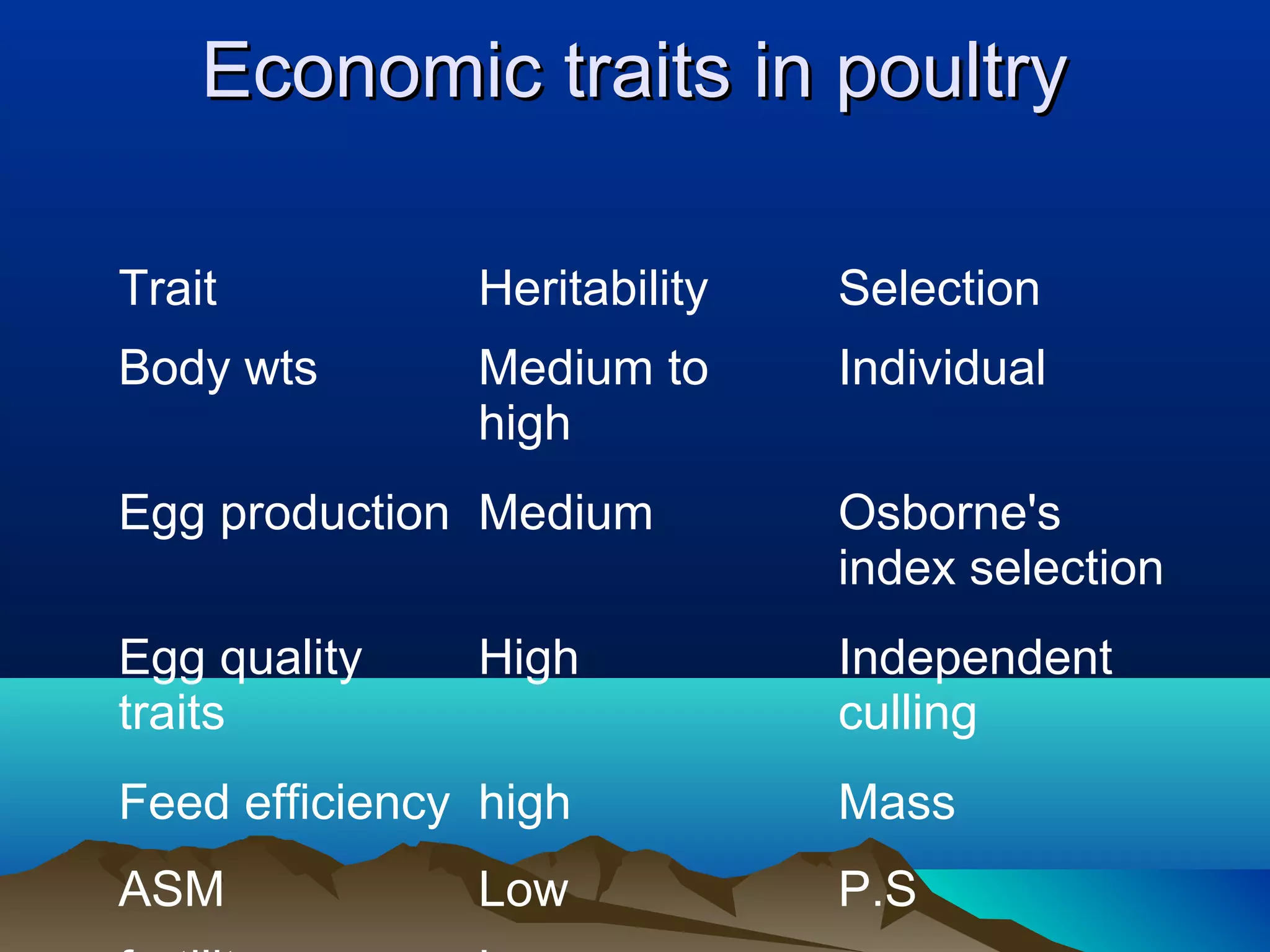 poultry Breeding | PPT