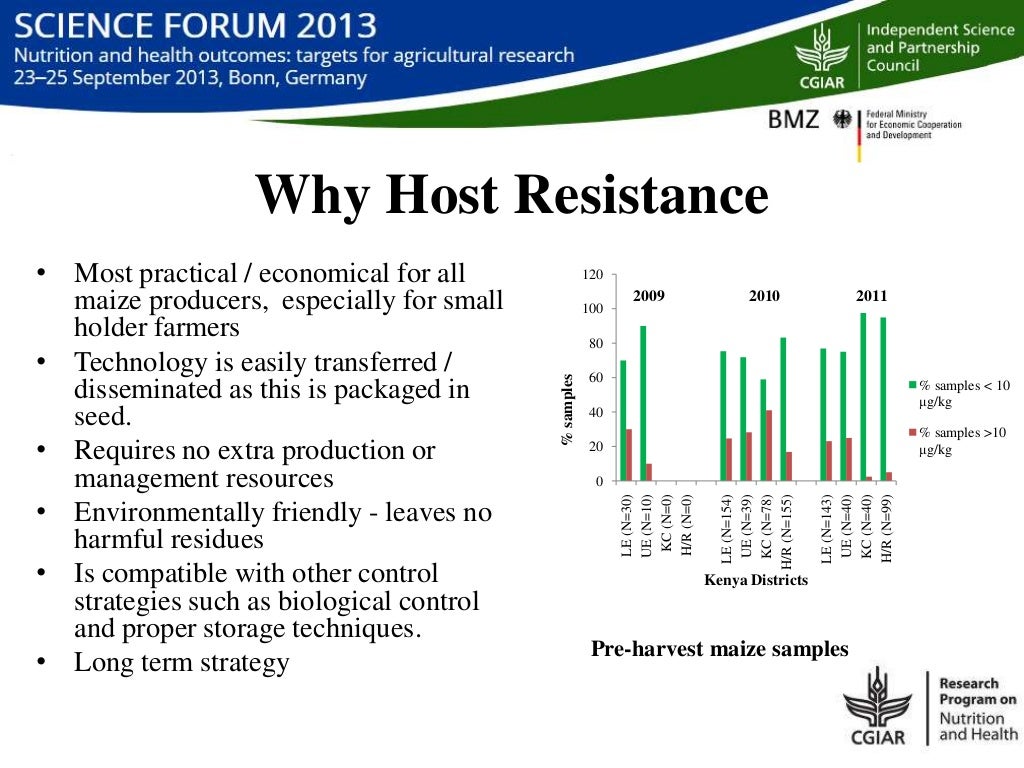 Managing aflatoxin contamination of maize through breeding