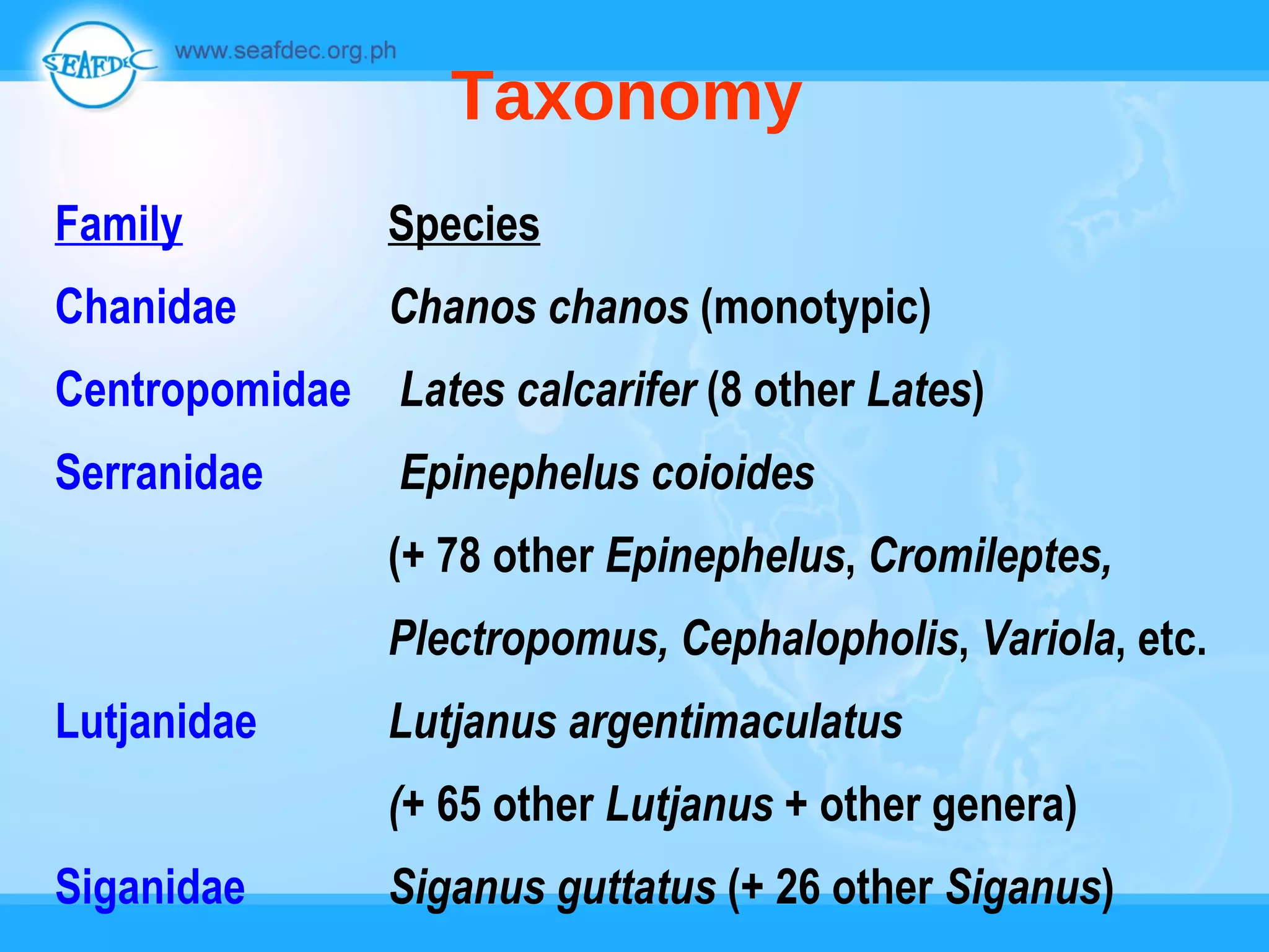 Breeding And Culture Of Seabass And Siganids | PPT