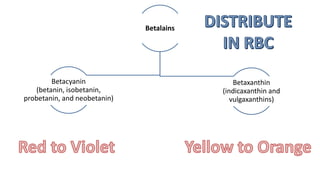 Breeding for color development. | PPTX