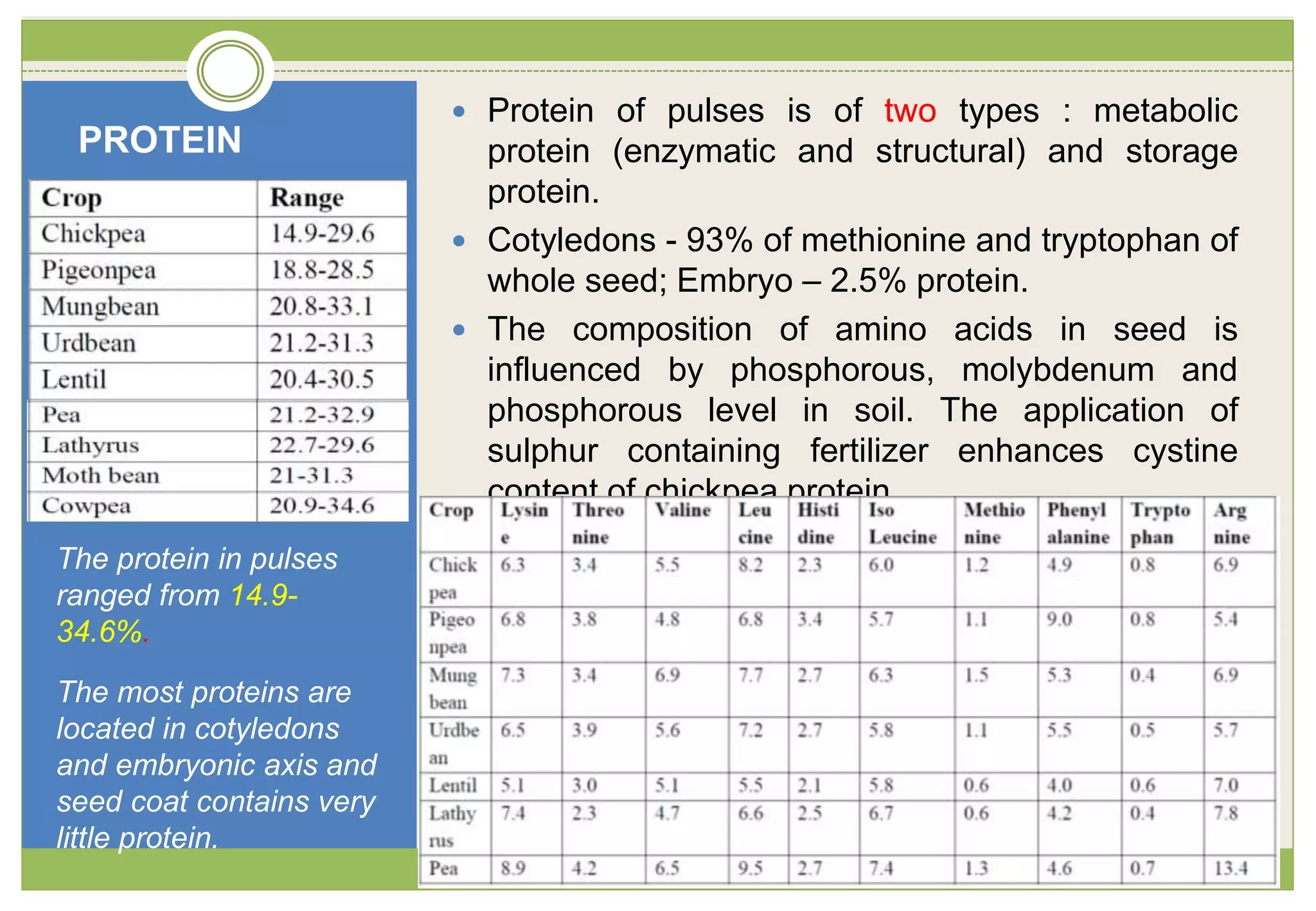 Breeding for nutritional quality in pulses | PPTX