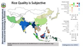 Breeding for Quality Traits in Rice.pptx