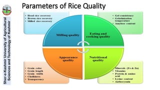 Breeding for Quality Traits in Rice.pptx