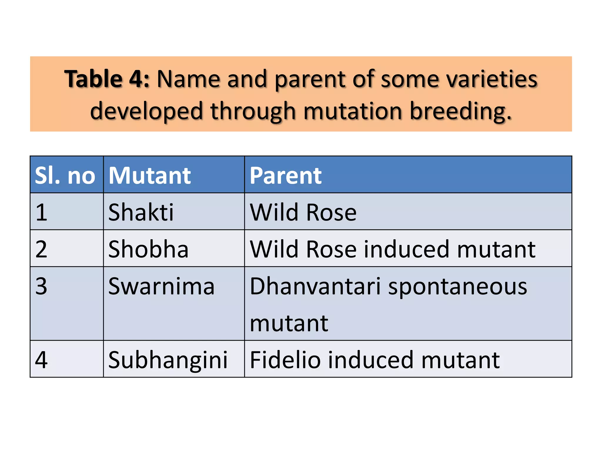 Breeding gladiolus | PPTX
