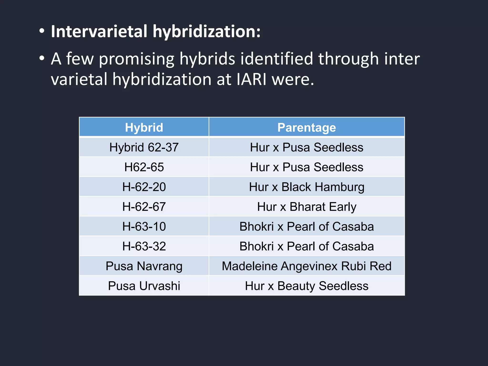 Breeding in grapes | PPTX