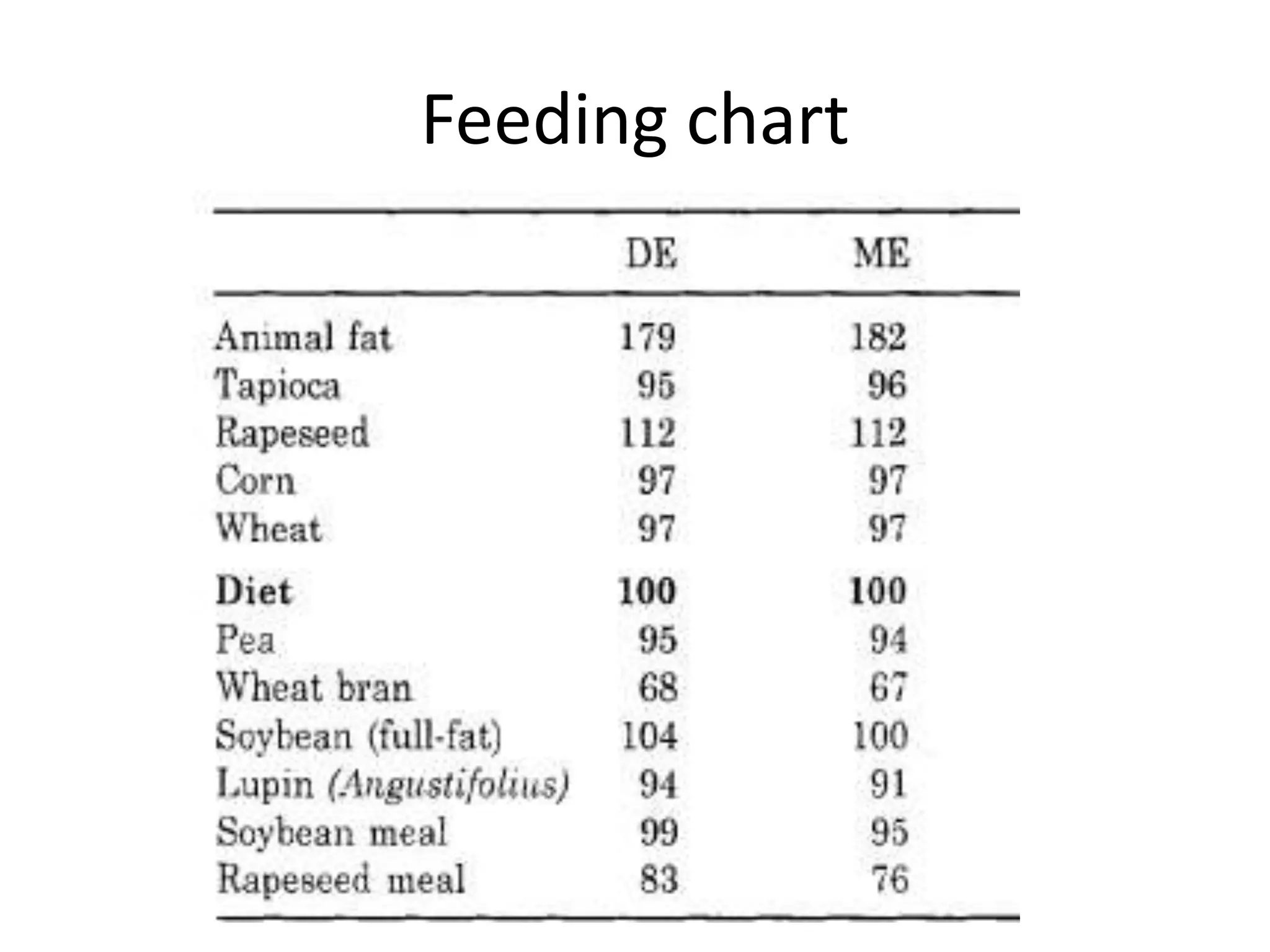 Breeding management - Swine | PPTX