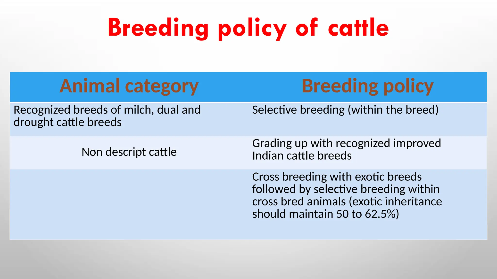 Cow breeding management of cattle 1.pptx