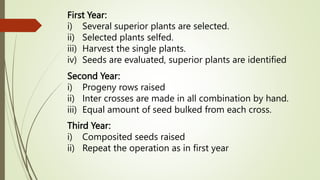 BREEDING METHOD IN CROSS POLLINATED CROPS.pptx