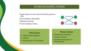 ANIMAL BREEDING PROGRAM AND BREEDING METHODS.pdf