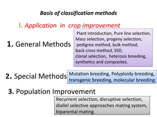 Breeding methods 17.05.2021
