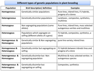 Breeding methods 17.05.2021